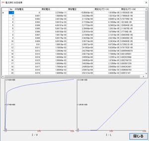 システム関連製品 測光モジュール IVL計測モジュール
